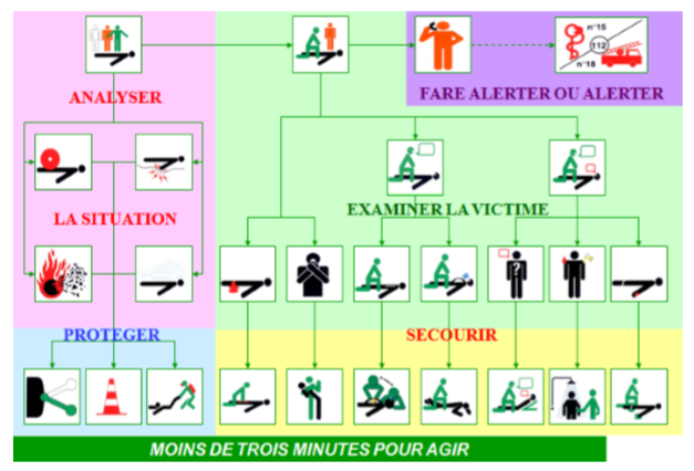 Plan d'intervention :: Sst-btp Plan d'intervention :: Sst-btp